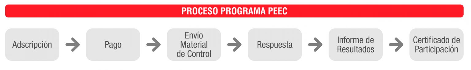 Instituto de Salud Pública de Chile