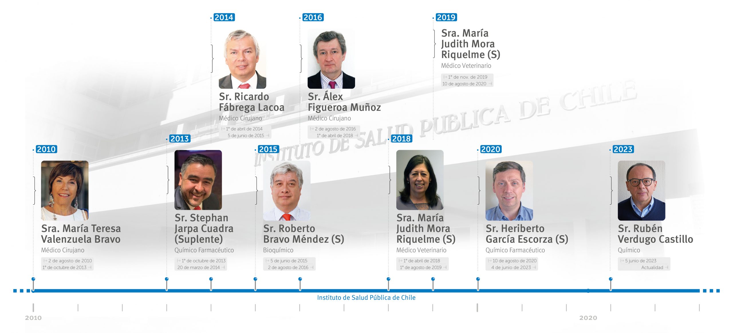 Instituto de Salud Pública de Chile